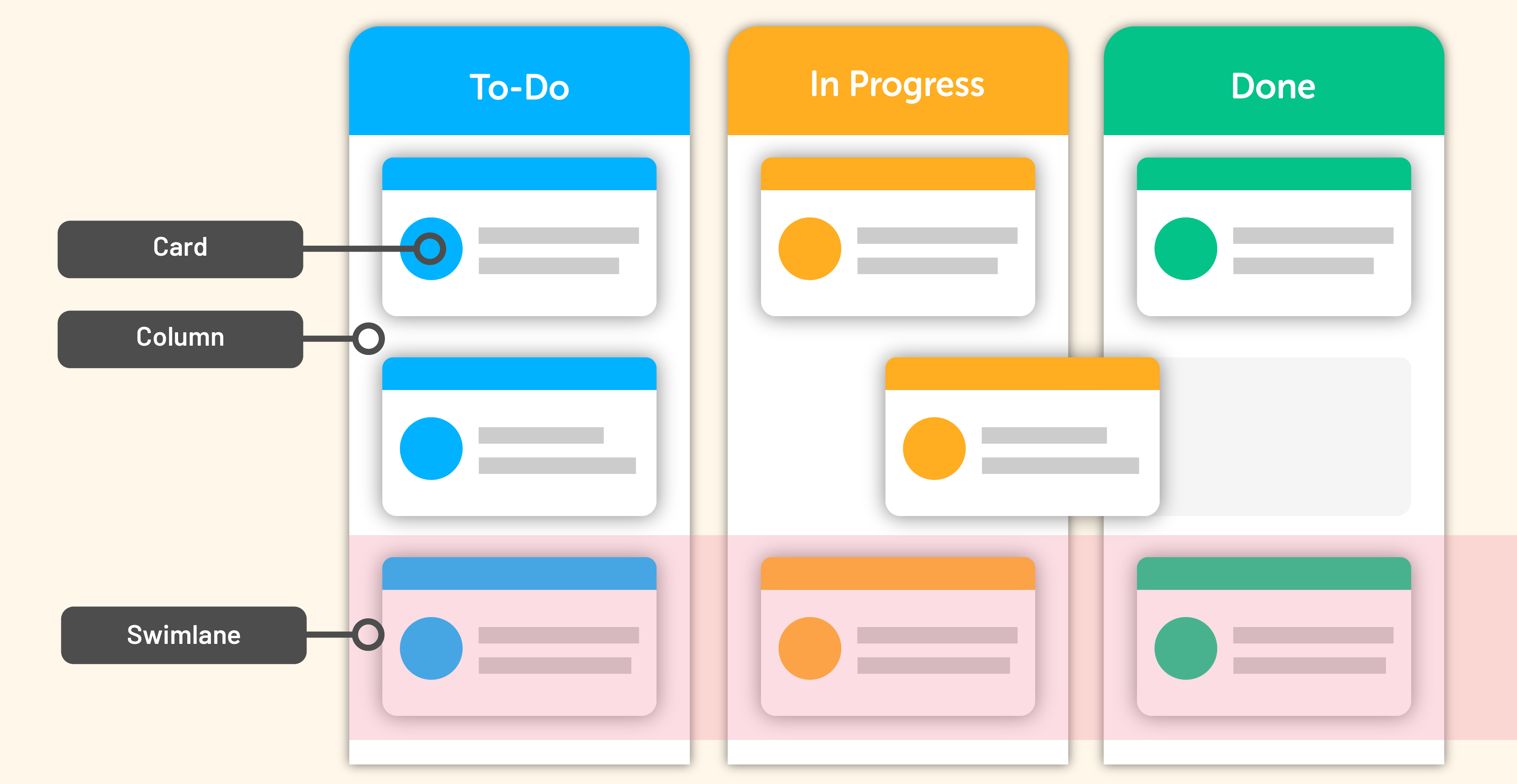 How the Kanban system works | Lumiform