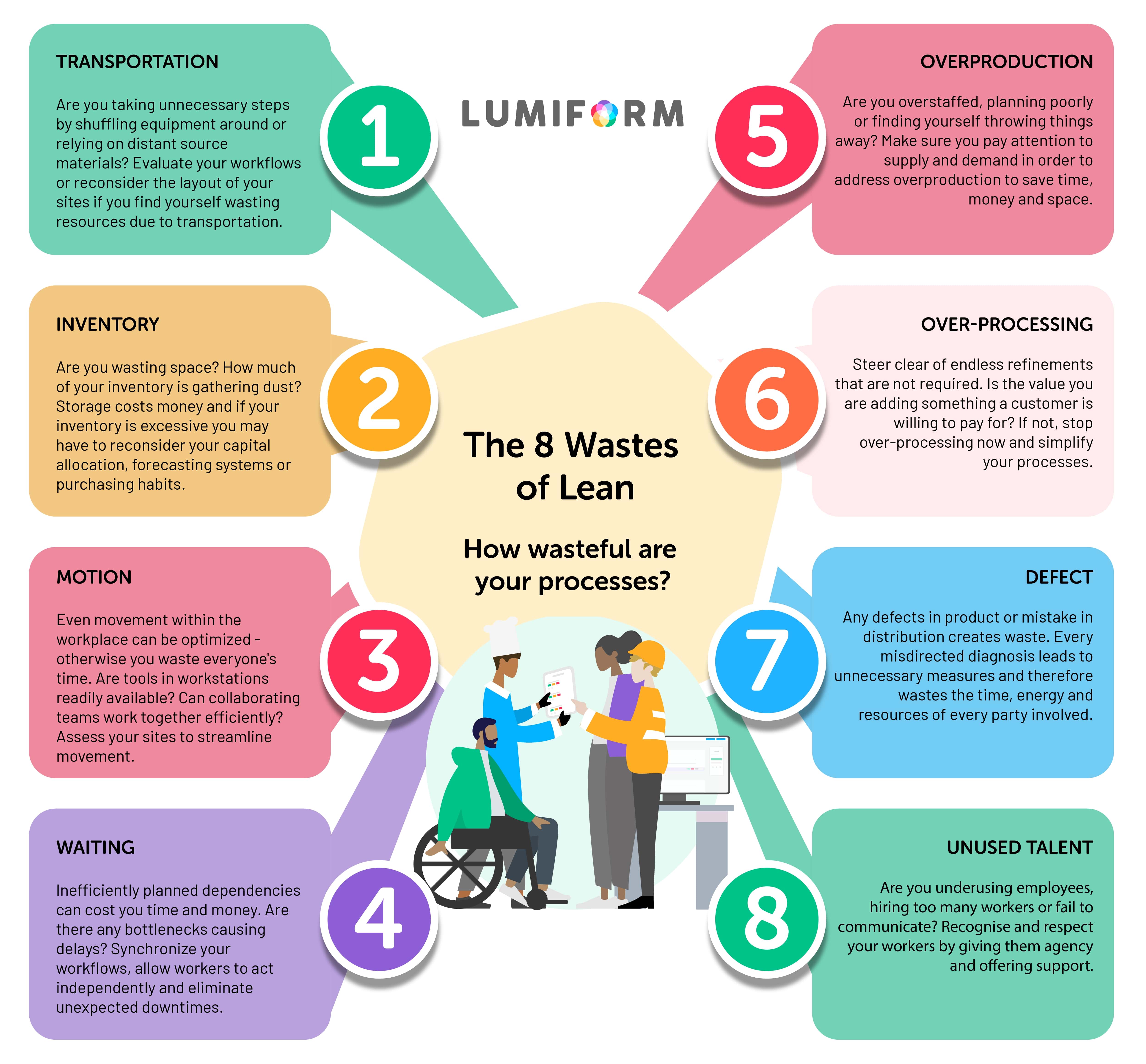 What is Lean manufacturing? Your Guide to Principles | Lumiform