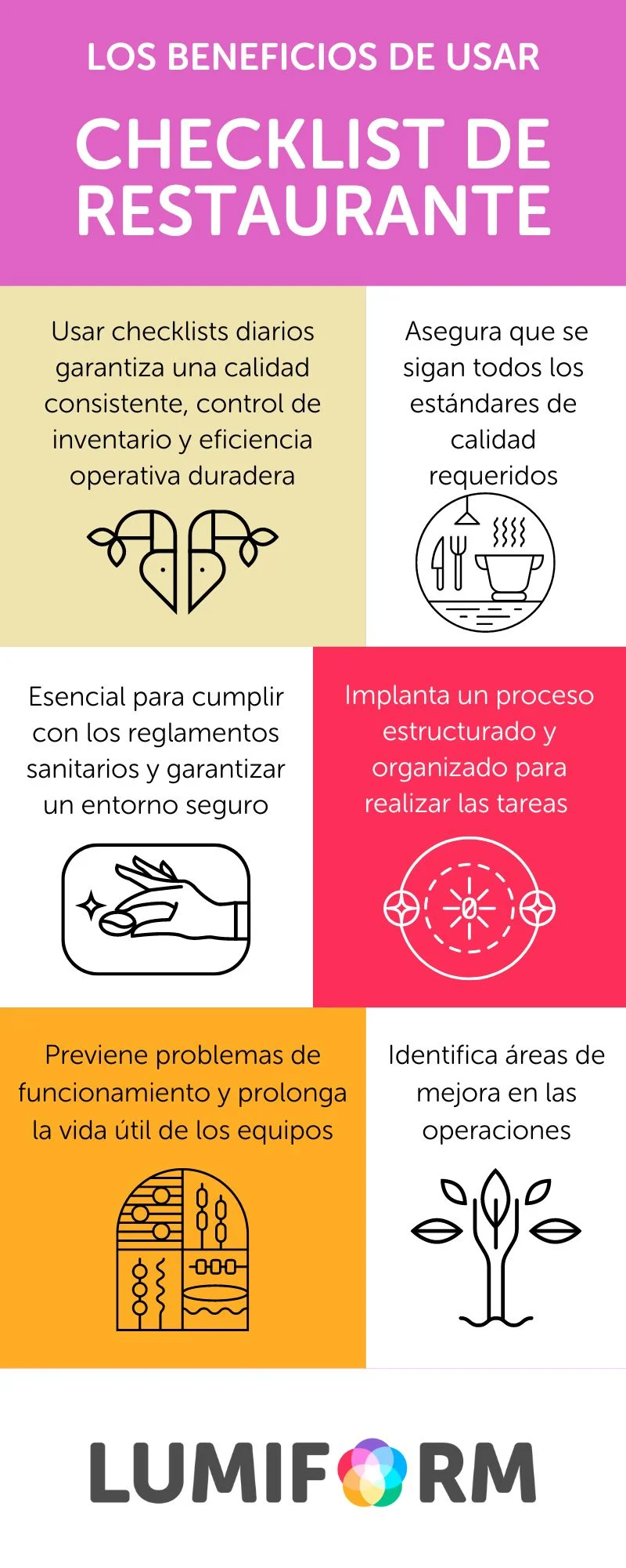 Checklist de restaurante: infografía | Lumiform