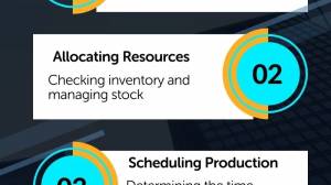 These are the 4 stages every MRP process goes through | Lumiform